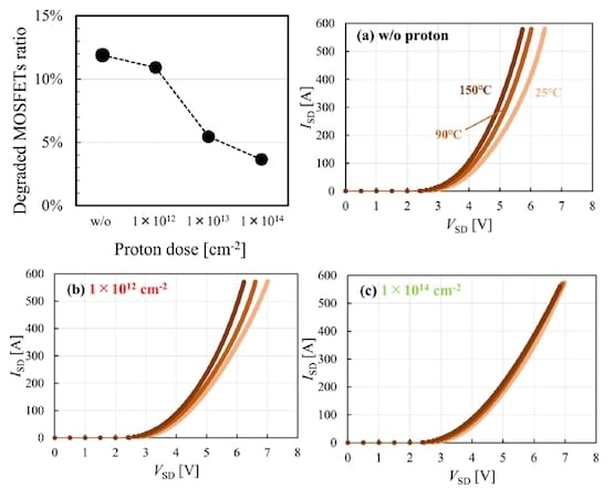 Next-Gen SiC MOSFET and Si RC-IGBT Tech Meets E-Mobility Needs ...