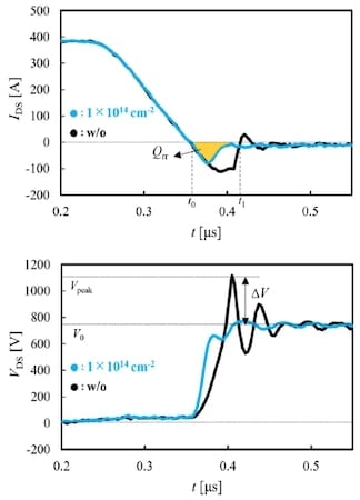 Next-Gen SiC MOSFET and Si RC-IGBT Tech Meets E-Mobility Needs ...