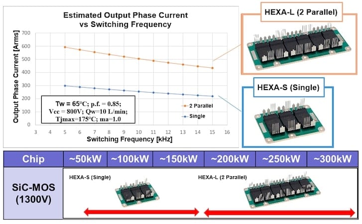 Next-Gen SiC MOSFET and Si RC-IGBT Tech Meets E-Mobility Needs ...