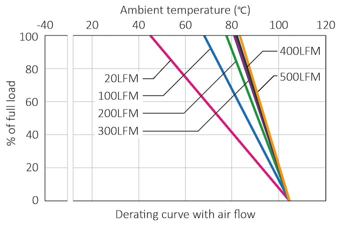 Not Only Size and Power Density Matter - Technical Articles