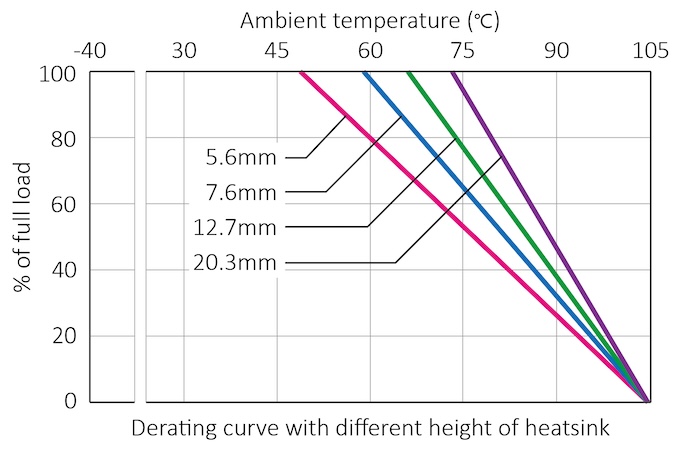 Not Only Size and Power Density Matter - Technical Articles