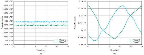 Optimized Sigma-Delta Modulated Current Measurement for Motor Control ...