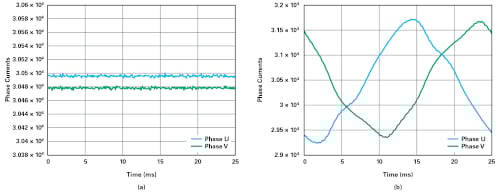 Optimized Sigma-Delta Modulated Current Measurement for Motor Control ...