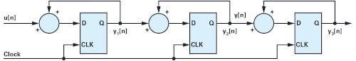 Optimized Sigma-Delta Modulated Current Measurement for Motor Control ...