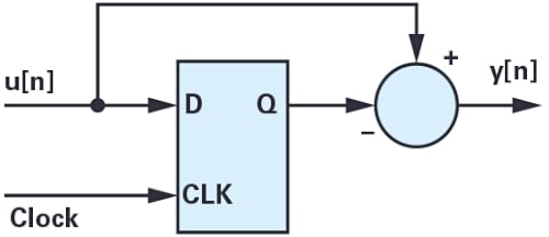 Optimized Sigma-Delta Modulated Current Measurement for Motor Control ...