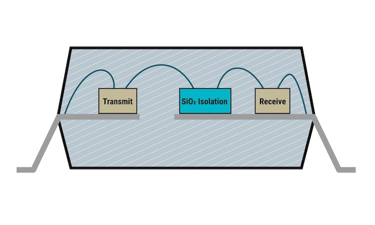 Opto-Emulators Explained: Exploring Optocoupler Alternatives ...
