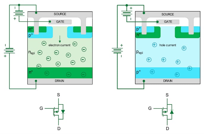 Comparing N-Channel and P-Channel MOSFETs - Industry Articles
