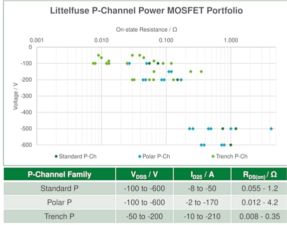 Comparing N-Channel and P-Channel MOSFETs - Industry Articles