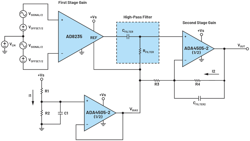 Getting the Timing Right in Low Power Precision Signal Chain ...