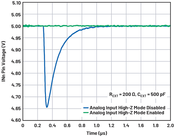 Getting the Timing Right in Low Power Precision Signal Chain ...