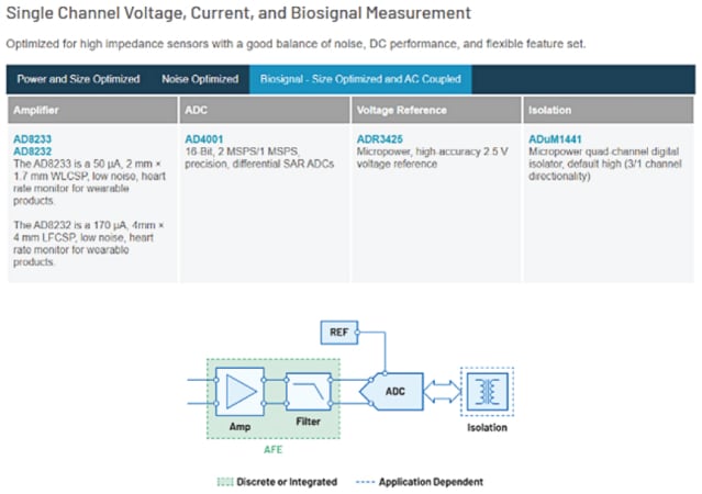 Getting the Timing Right in Low Power Precision Signal Chain ...