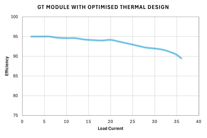 PCB Embedding of Semiconductor Dies: Enabling Next-Gen Power ...
