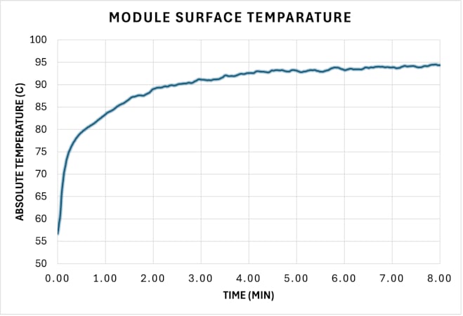 PCB Embedding of Semiconductor Dies: Enabling Next-Gen Power ...