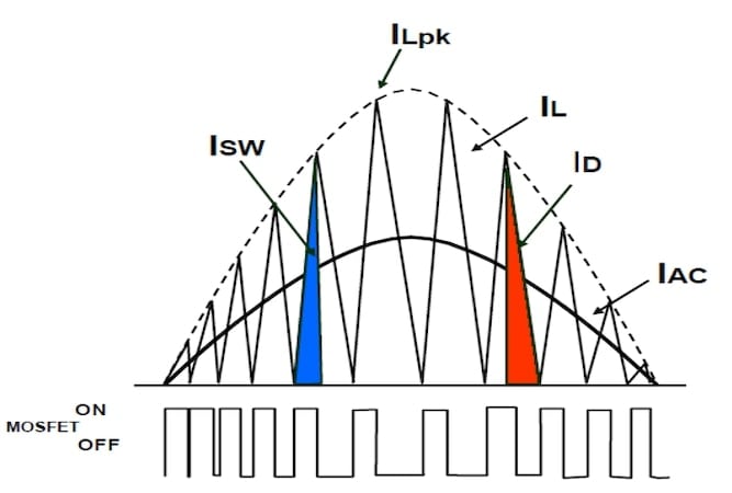 PFC Control Methods Overview - Technical Articles