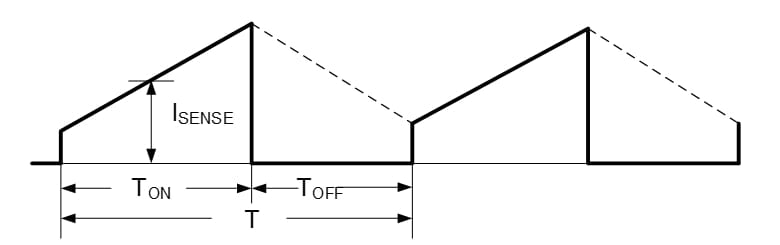 PFC Control Methods Overview - Technical Articles