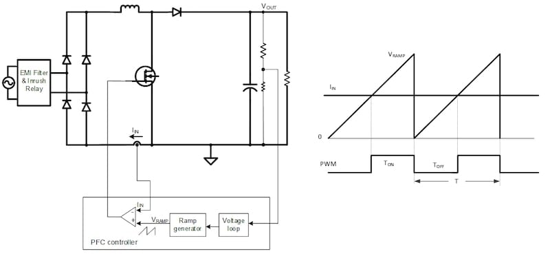 PFC Control Methods Overview - Technical Articles