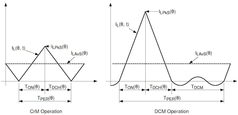 PFC Control Methods Overview - Technical Articles