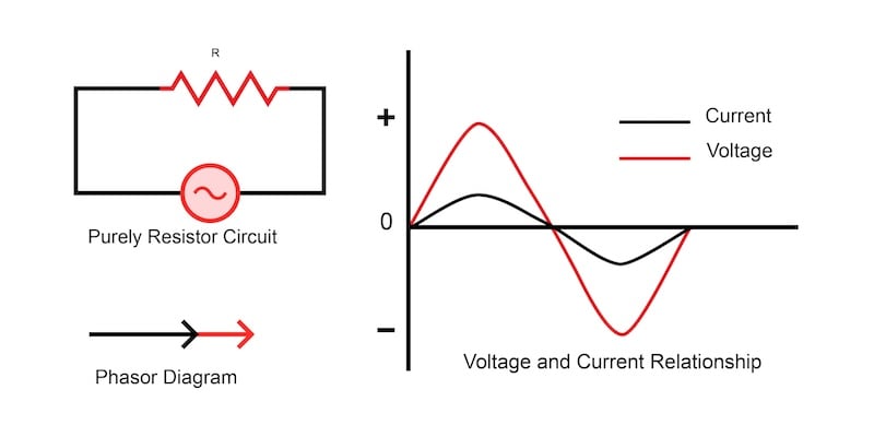 Power Factor: Determining how Much Electricity Your Power System ...