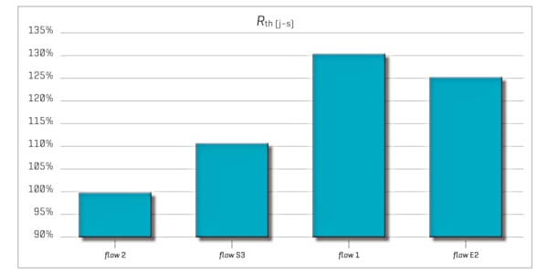 Examining the Benefits of Baseplate-Less Power Modules - Industry Articles