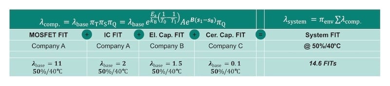 Power System Reliability Modeling With In-Situ MTBF Calculations - Industry Articles