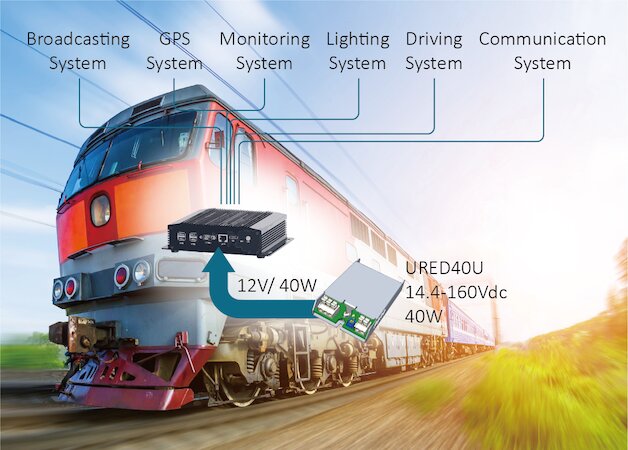 Powering AI in Railway Systems - Technical Articles