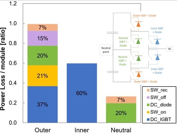 Powering the Future: IGBTs Boost Renewables - Technical Articles