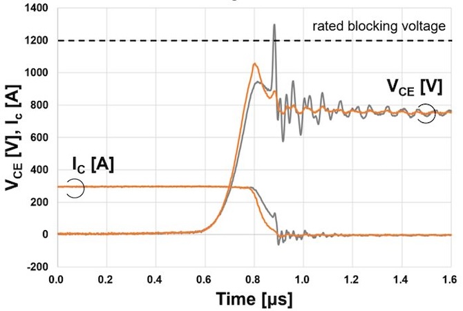Powering the Future: IGBTs Boost Renewables - Technical Articles