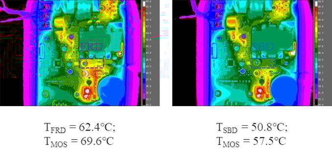 Powering the SiC Revolution with Vertical Integration - Technical Articles