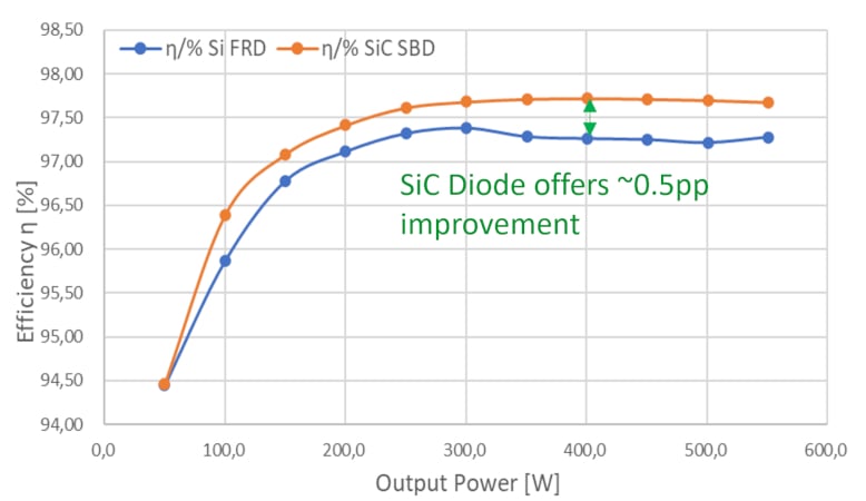 Powering the SiC Revolution with Vertical Integration - Technical Articles