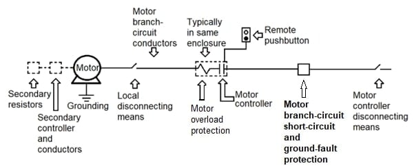 Protecting Motor Branch Circuits From Short Circuits and Ground Faults ...