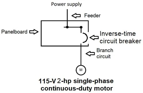 Protecting Motor Branch Circuits From Short Circuits and Ground Faults ...