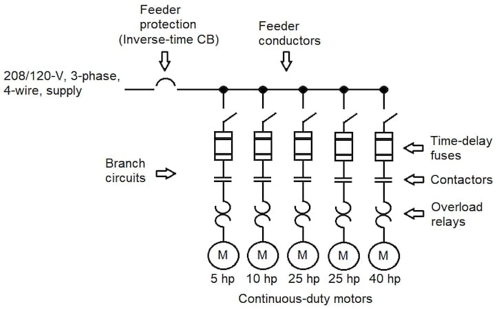 Protecting Motor Feeders From Short Circuits And Ground Faults Technical Articles