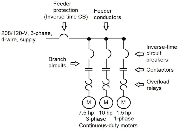 Protecting Motor Feeders From Short Circuits and Ground Faults ...