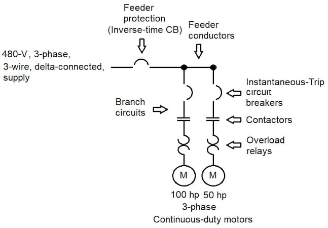Protecting Motor Feeders From Short Circuits and Ground Faults ...