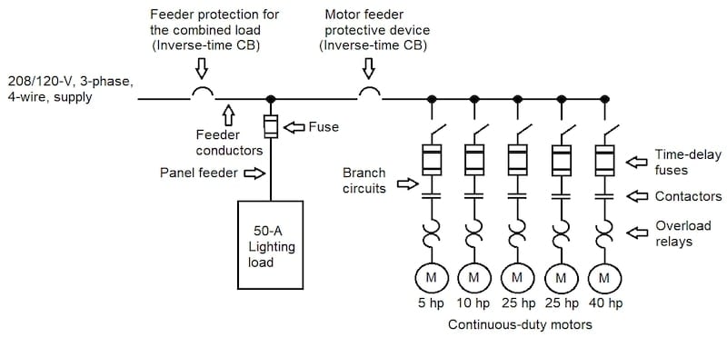 Protecting Motor Feeders From Short Circuits and Ground Faults ...