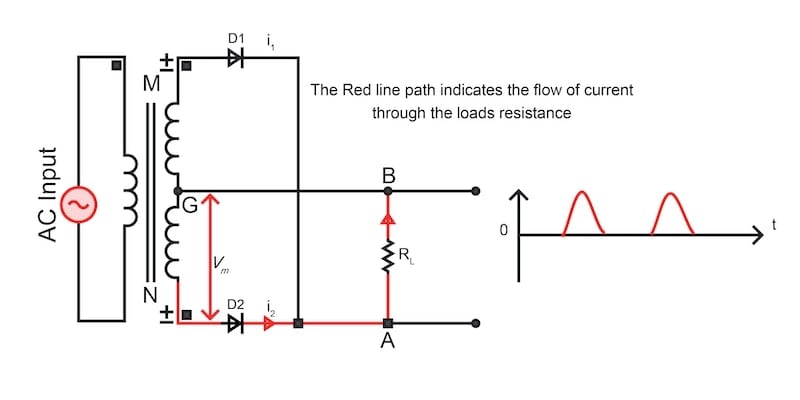 Rectification Explained Part 2: Full-Wave Rectification - Technical ...