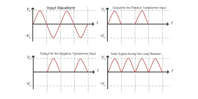 Rectification Explained Part 2: Full-Wave Rectification - Technical Articles