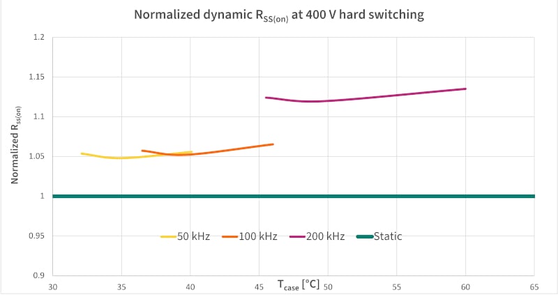 Revolutionizing Power Electronics: GaN Bidirectional Switches - Technical Articles