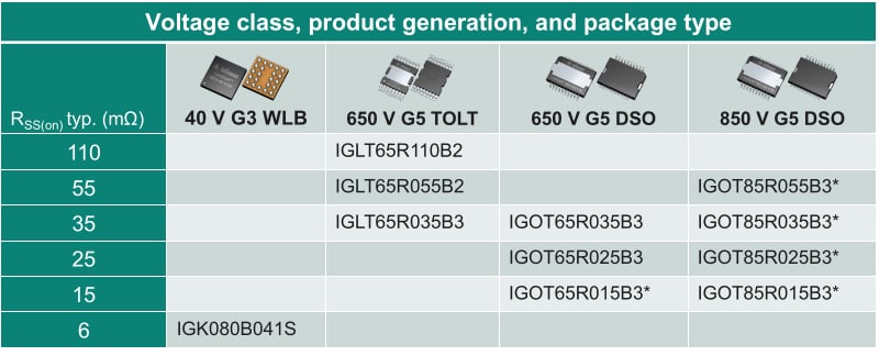Revolutionizing Power Electronics: GaN Bidirectional Switches - Technical Articles
