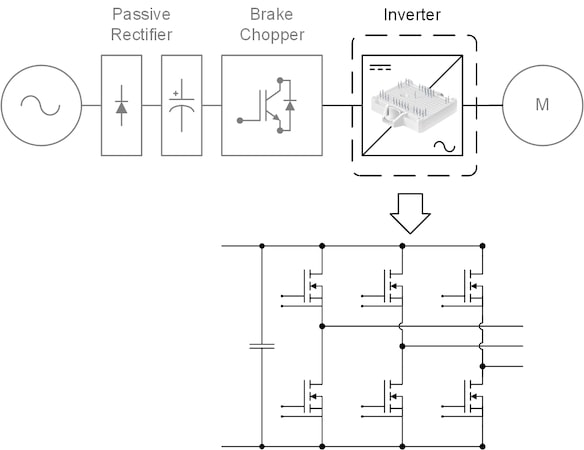 Total Cost of Ownership in SiC Motor Drives—the Big Picture - Technical ...