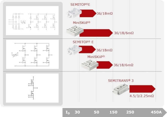 Total Cost of Ownership in SiC Motor Drives—the Big Picture - Technical ...