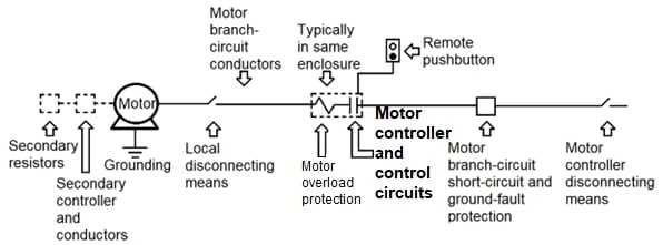 Selecting Motor Controllers - Technical Articles