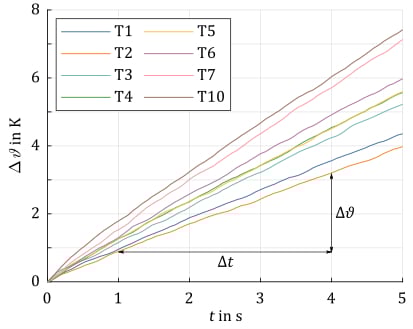 Selecting the Right SiC MOSFET for Efficient Zero-Voltage Switching ...