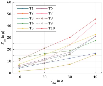 Selecting the Right SiC MOSFET for Efficient Zero-Voltage Switching ...
