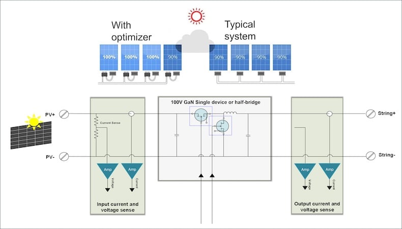 Serving 48V Power Systems With 100V GaN Discretes and Integrated ...