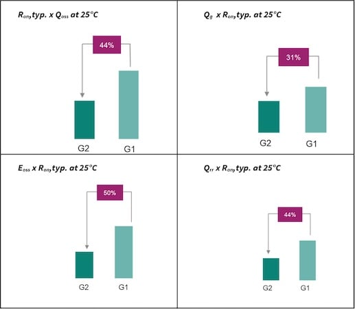 A New Generation of SiC MOSFETs and .XT - Industry Articles