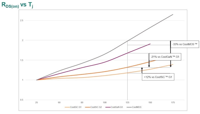 A New Generation of SiC MOSFETs and .XT - Industry Articles
