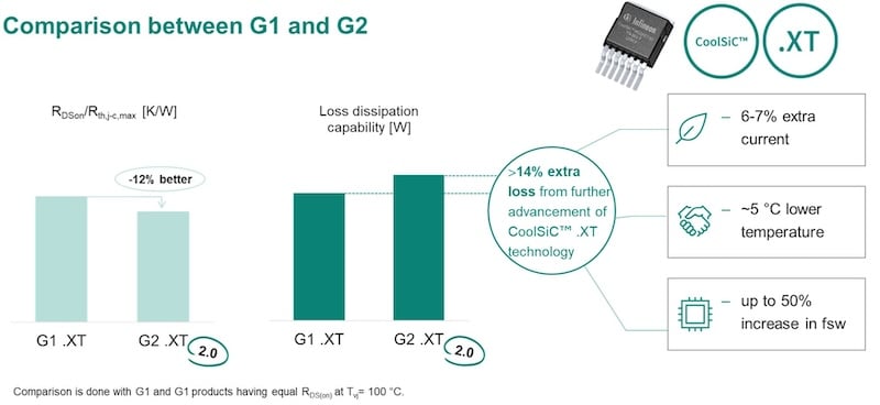 A New Generation of SiC MOSFETs and .XT - Industry Articles