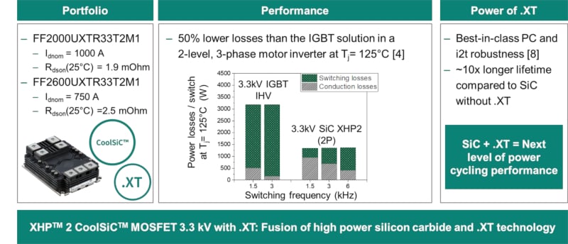 A New Generation of SiC MOSFETs and .XT - Industry Articles