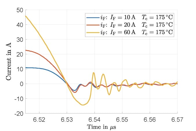 SiC-MPS Diodes Under Stress: Robust Performance Under Extreme ...